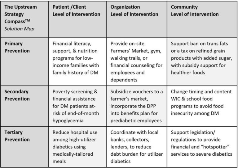 Upstreamist In Action: Moving Stakeholders from Intention to Action to ...