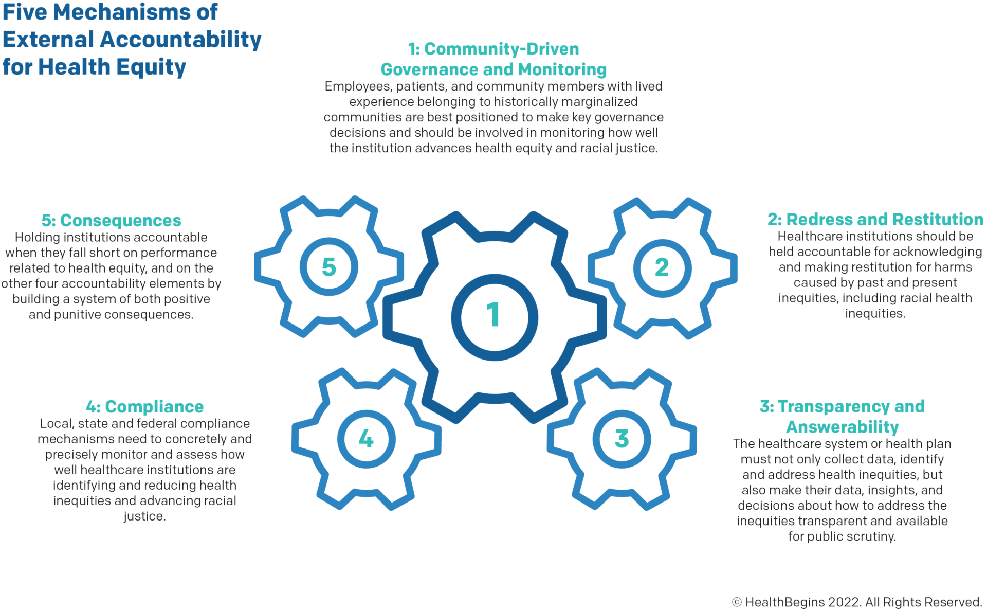 5 Ways to Hold Institutions Accountable for Health Equity